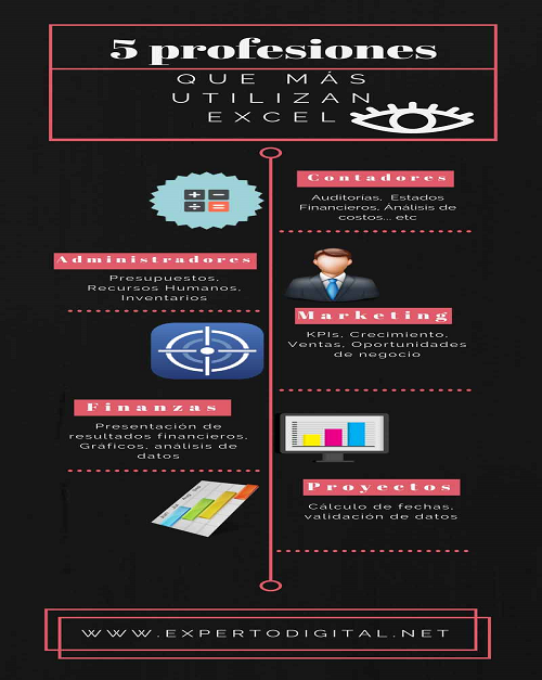 Infografías · ExpertoDigital.Net