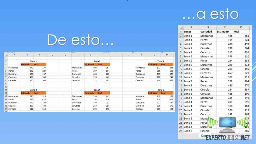Que es un Modelo de datos en Excel · ExpertoDigital.Net