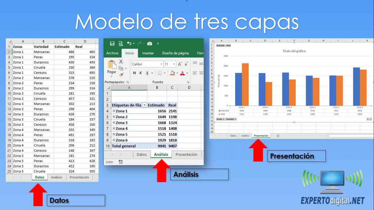 Que es un Modelo de datos en Excel · ExpertoDigital.Net